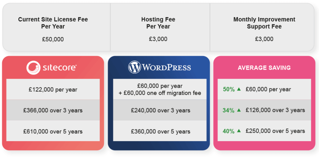 Sitecore vs WordPress: Cost Comparison & Migration Guide - Filter