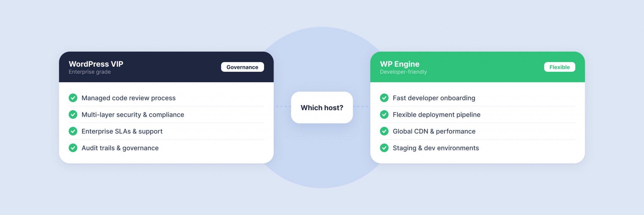 WordPress VIP vs WP Engine: Enterprise Hosting | Filter